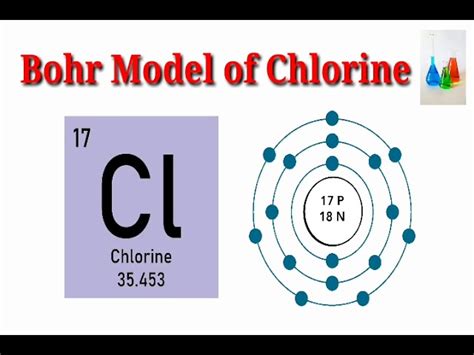 Chlorine Bohr Model