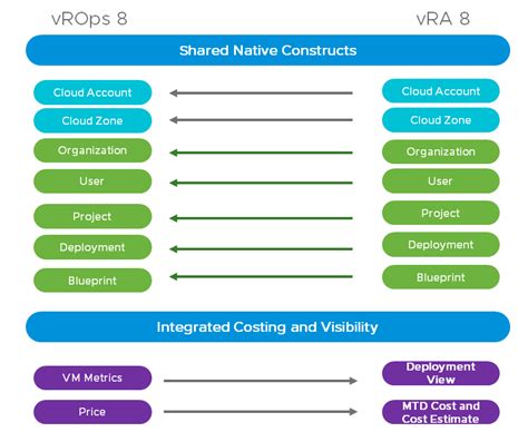 Виртуализация Анонсы VMworld часть Новые возможности VMware vRealize Operations