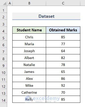 How To Use IF With ISNA Function In Excel 3 Ideal Methods