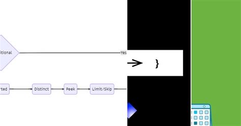 list java 8 real time queries curated by vamsi krishna medium
