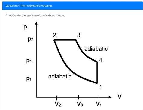 Solved Question 3 Thermodynamic Processes Consider The