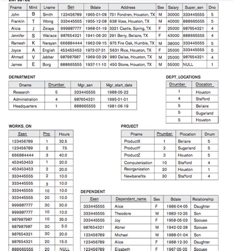 Solved 311 Suppose That Each Of The Following Update