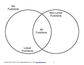 Linear Vs Non Linear Functions By Math Cut Ups TpT