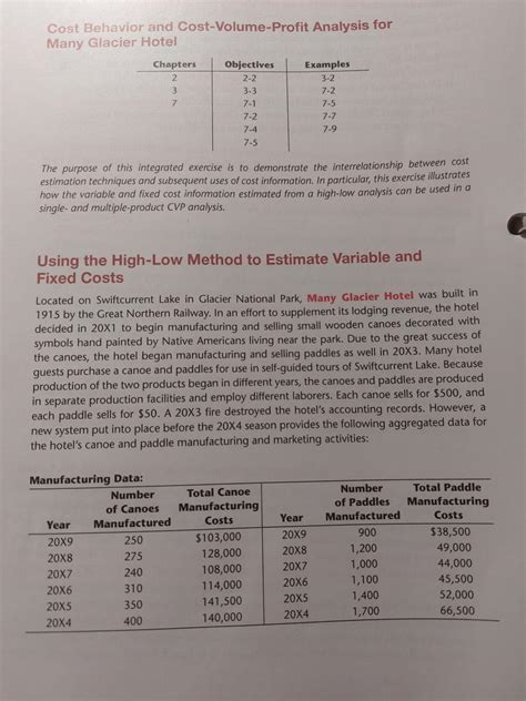 Solved Cost Behavior And Cost Volume Profit Analysis For