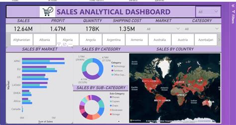 Abhishek Verma On Linkedin Powerbi Dashboarddesign
