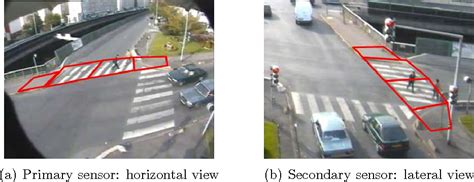 Figure 1 From Pedestrian Crossing Detection Based On Evidential Fusion Of Video Sensors