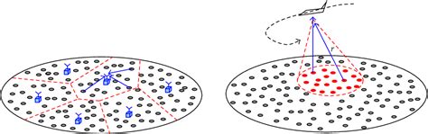 figure 1 from opportunistic carrier sensing for energy efficient