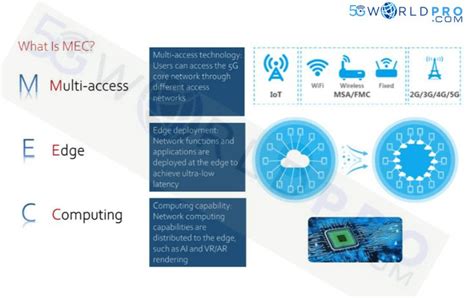 What Is Multi Access Edge Computing Mec