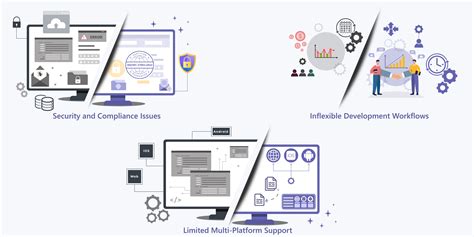 15 Steps To Fix Common Issues In Enterprise Application Development