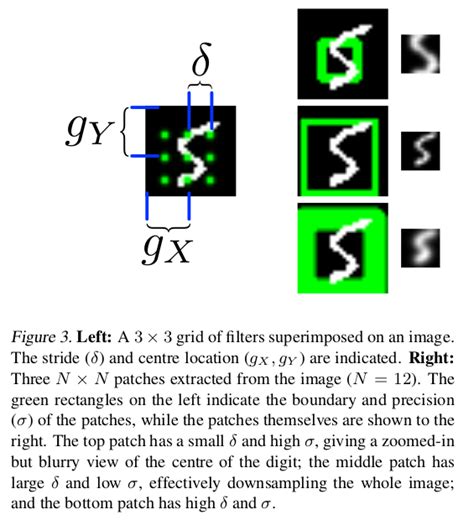 GitHub Suhoy901 DRAW Pytorch DRAW A Recurrent Neural Network For Image Generation Https