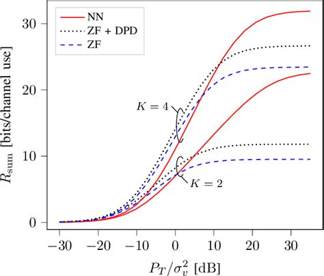 Figure 1 From Self Supervised Learning Of Linear Precoders Under Non