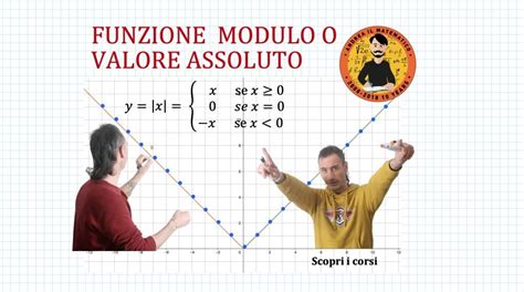 funzione valore assoluto o modulo andrea il matematico