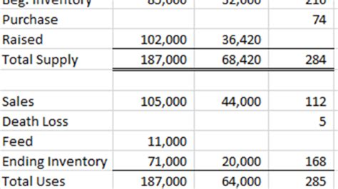 Excel Pro Tip Conditional Formatting Cropwatch Nebraska