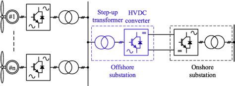 Figure 7 From An Improved Current Source Converter Based Series