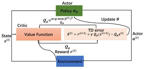 power allocation based on multi agent deep deterministic policy