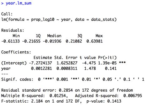 R For Publication By Page Piccinini Lesson 2 Linear Regression R
