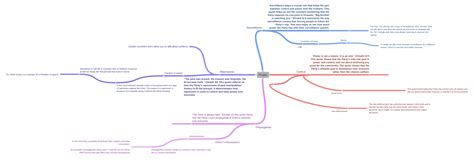 power coggle diagram