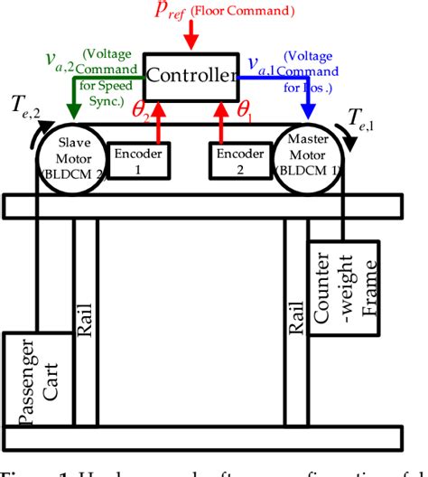 figure 1 from output feedback multi loop positioning technique via dual