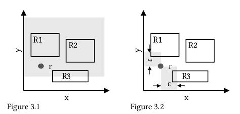 Spatial Index Example Download Scientific Diagram