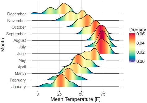Excel R Python 峰峦图的实现 轻识