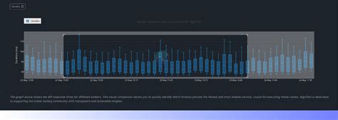 broker api speeds tested algotest