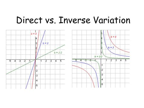 Joint Variation Graph