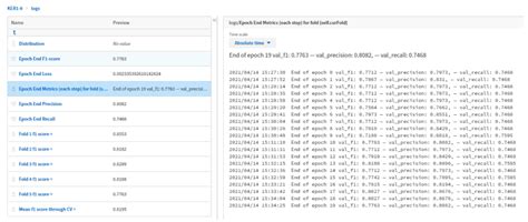 implementing the macro f1 score in keras do s and don ts neptune ai