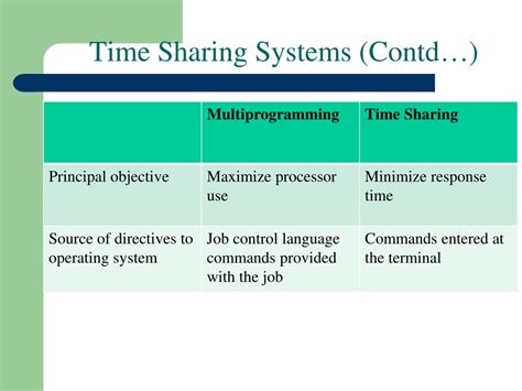 Ppt Operating Systems Powerpoint Presentation Free Download Id 8995152