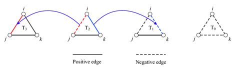 Four Kinds Of Triangle T 0 T 1 T 2 And T 3 The Solid And