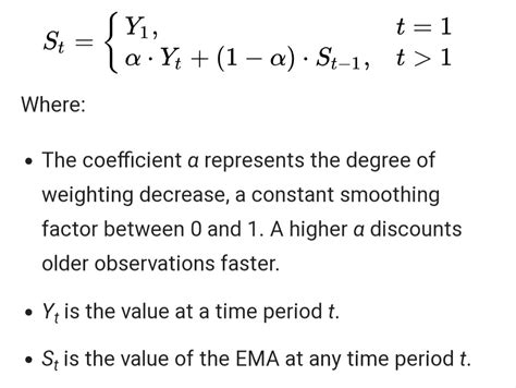 Machine Learning What Is The Best Way To Smoothen Out A Loss Curve Plot Artificial