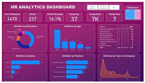 Karan Luthra On Linkedin Data Powerbi Project Data Visualization