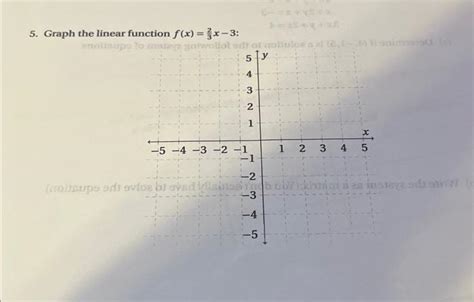 Solved 5. Graph the linear function f(x)=32x−3 : | Chegg.com