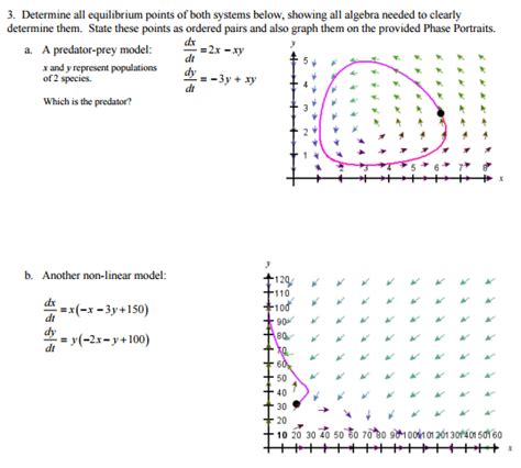 solved determine all equilibrium points of both systems
