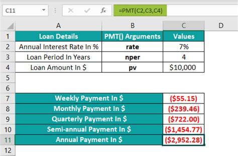 Pmt Function In Excel Formula Examples How To Use