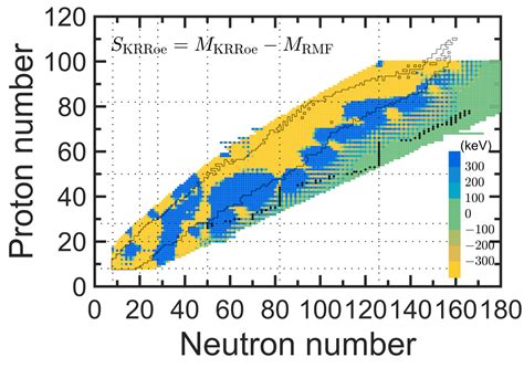 Nuclear Mass Predictions Of The Relativistic Density Functional Theory With The Kernel Ridge