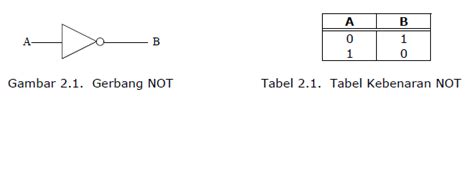Tugas Akhir Produktif