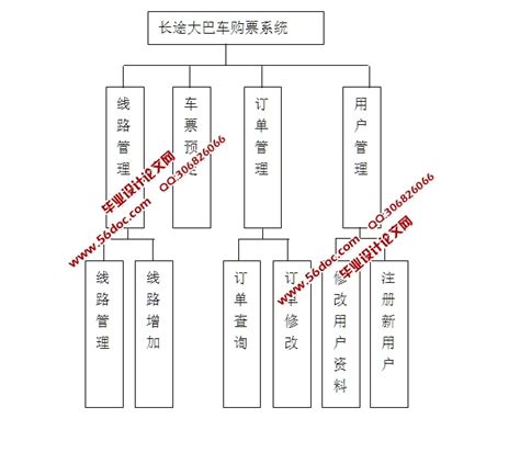 长途大巴汽车购票系统的设计与实现 jsp sqlserver 含录像 javaweb 56设计资料网