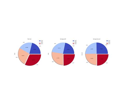 github jigar2099 superstore data analysis