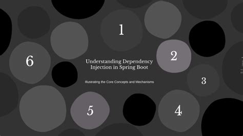 Understanding Dependency Injection In Spring Boot By Muhammed KK On Prezi