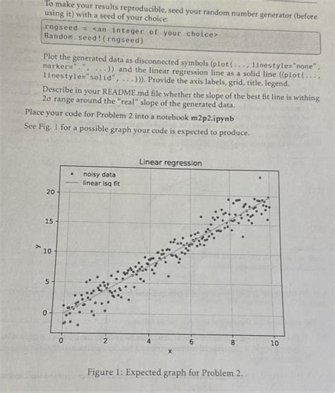 solved suppose we observe n data pairs and call them