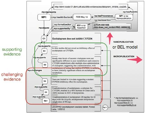 Argument Graph With Contradiction Download Scientific Diagram