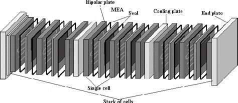 Structure Of The Pem Fuel Cell Stack Best Photoetching Factory 2024