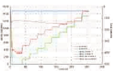 Save Of The Researches Results While Increasing Angular Speed Of The Download Scientific