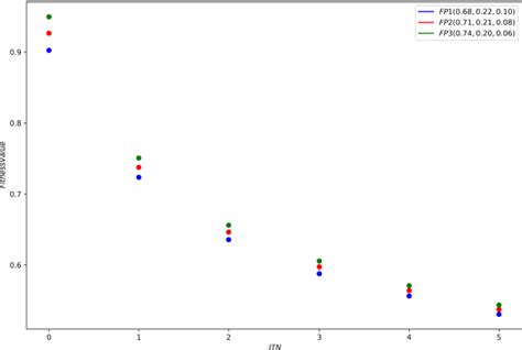 Figure 3 From A Parallel Search Genetic Algorithm For The Flexible Job