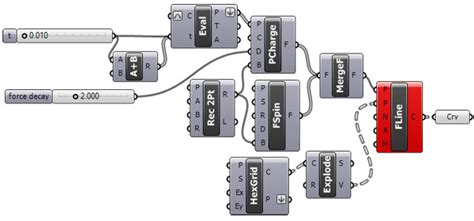 Force Fields Designcoding