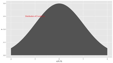 R Line Break In Ggplot Annotate With Latex Expression Stack Overflow