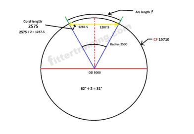 How To Calculation Degree Of Arc Length Circle Archives Fitter Training
