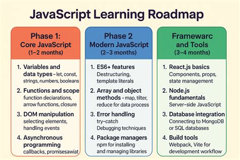Java Vs Javascript Whats The Difference