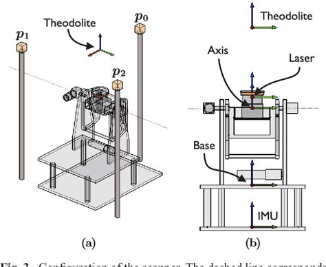 Figure 3 From Challenging Data Sets For Point Cloud Registration