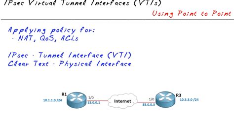 Simplifying Python Networking Security And Virtualization Concepts VTI Site To Site Static VPNs
